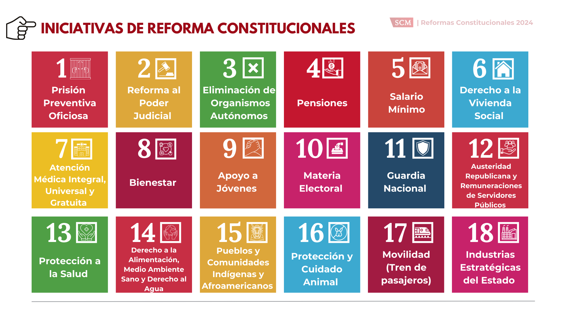 RESUMEN EJECUTIVO INICIATIVAS DE REFORMAS CONSTITUCIONALES 2024 - SCM ...
