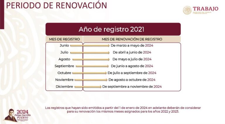 Renovación REPSE 2024 - SCM Asociados